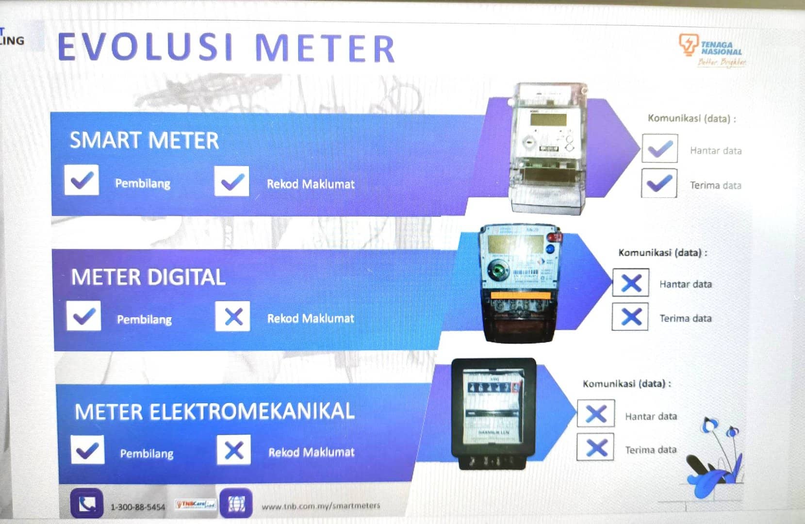 TNB to instal smart meters in Penang in phases | Buletin Mutiara