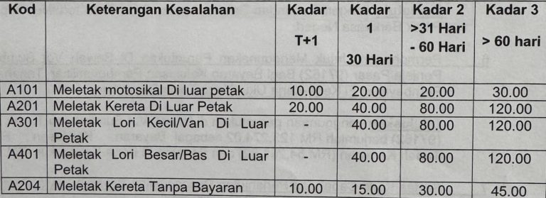 MBPP to reset compounds and introduce new rates | Buletin Mutiara