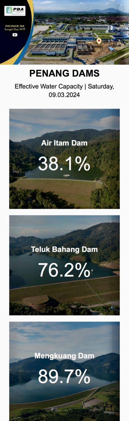 Healthy water levels: Penang continues proactive monitoring | Buletin ...